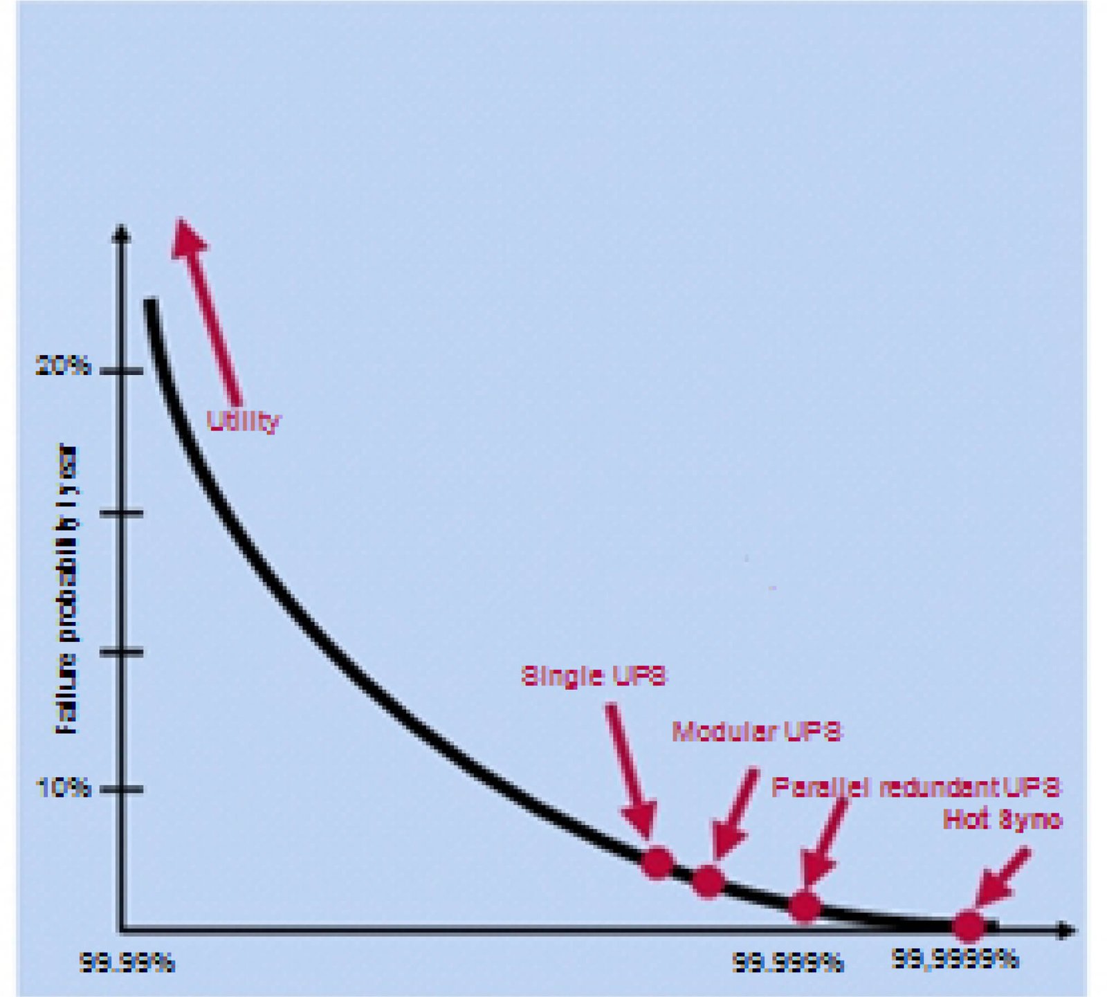 Powerware Hot Sync Technology - Deltasindo
